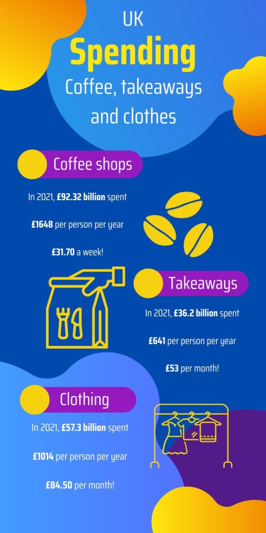 How to spend less money | EDCAB